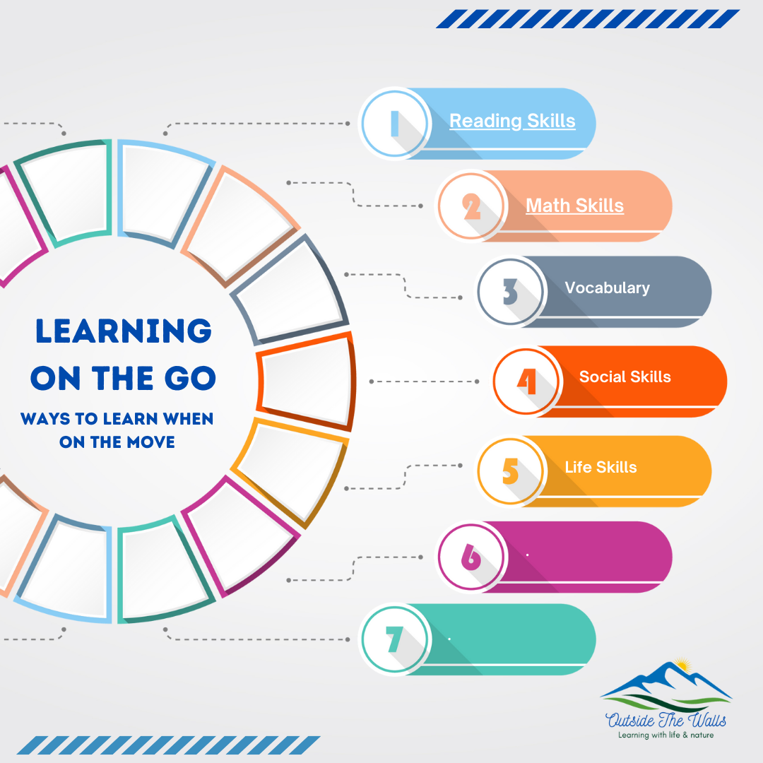 Learning on the Go: Exciting New Additions - Outside The Walls Learning